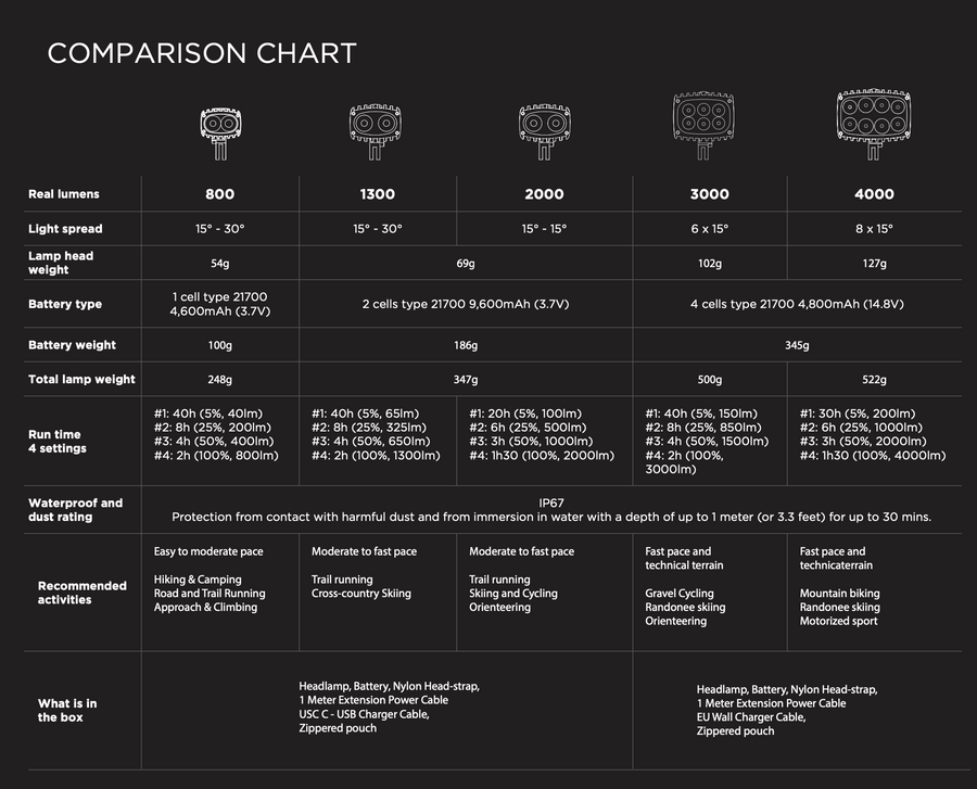 Comparison chart – Moonlight